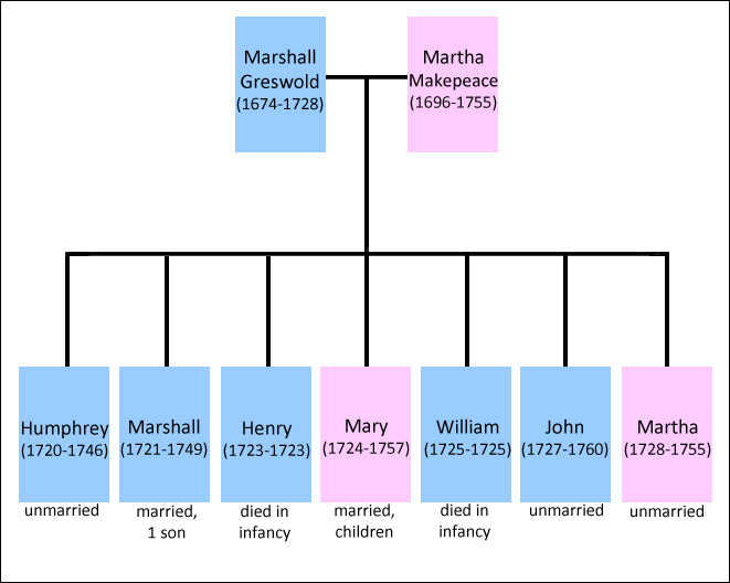 Malvern Hall and the Greswold, Lewis and Wigley families – Solihull Life